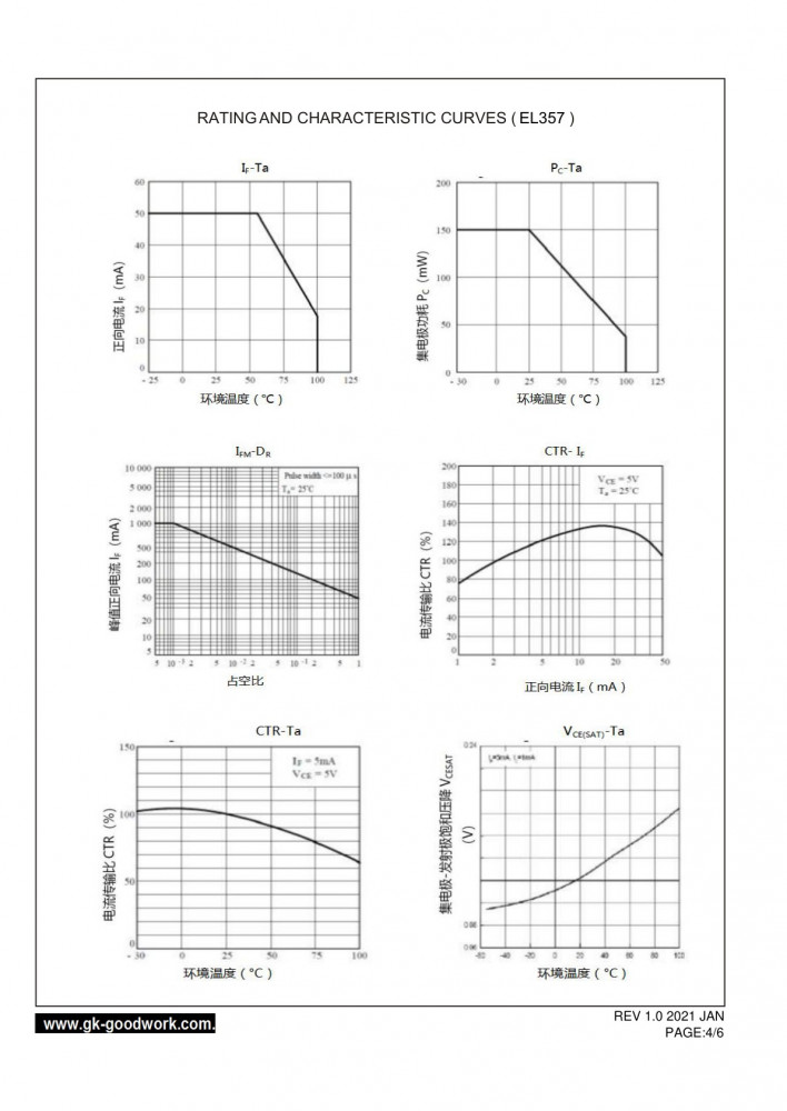 EL357B technical document page 4