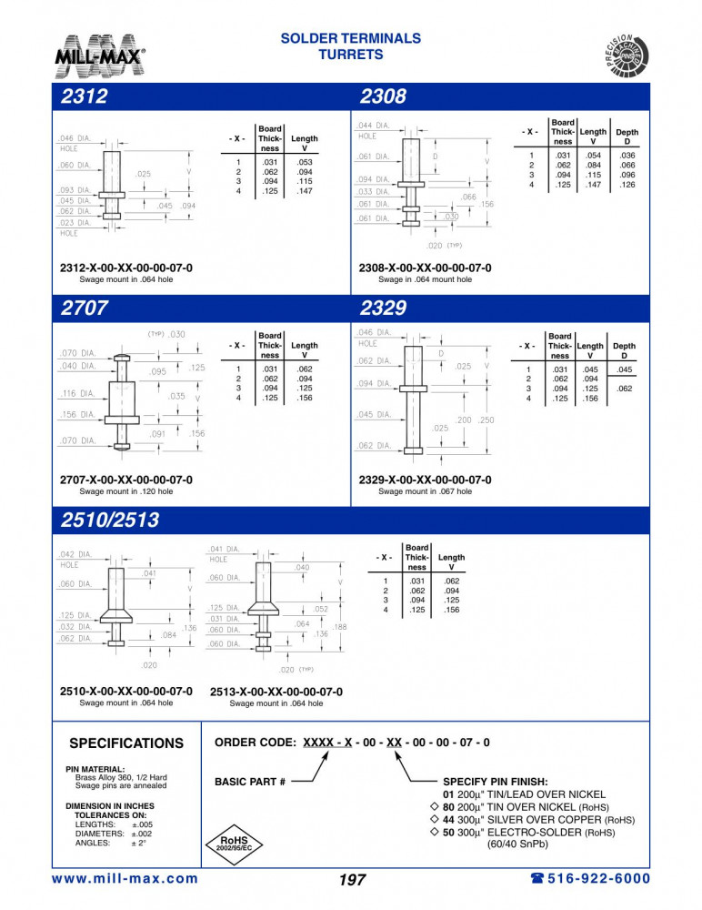 Mill-Max 2513 family technical drawing page 1
