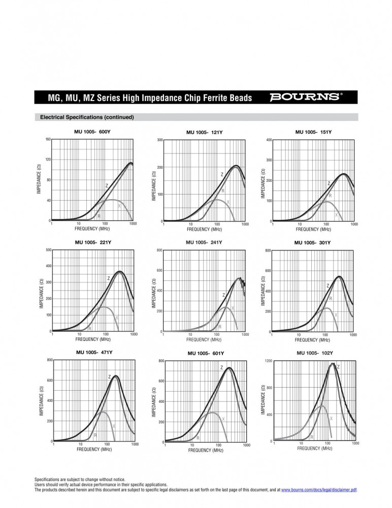 BOURNS MU1005 series datasheet page 5