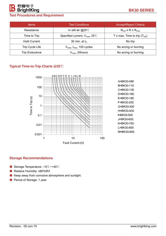 BK30-090-SI datasheet page 3