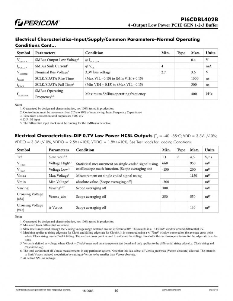 PI6CDBL402BLIEX datasheet page 10
