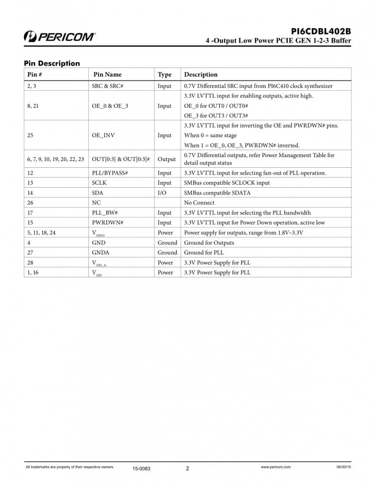 PI6CDBL402BLIEX datasheet page 2