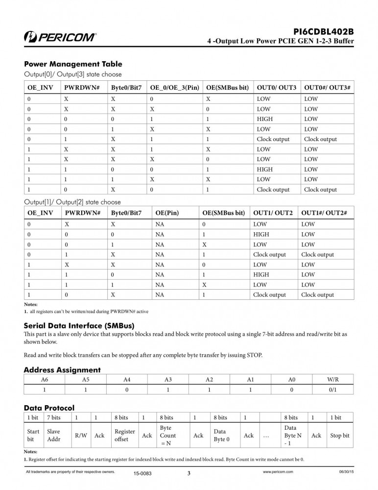 PI6CDBL402BLIEX datasheet page 3