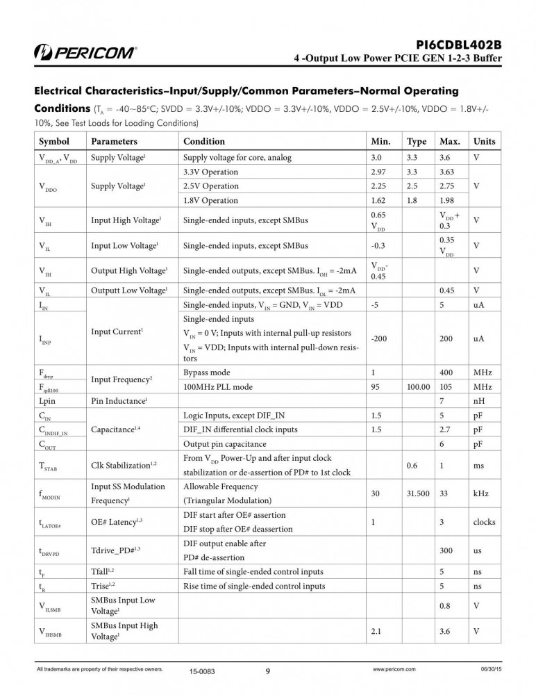 PI6CDBL402BLIEX datasheet page 9