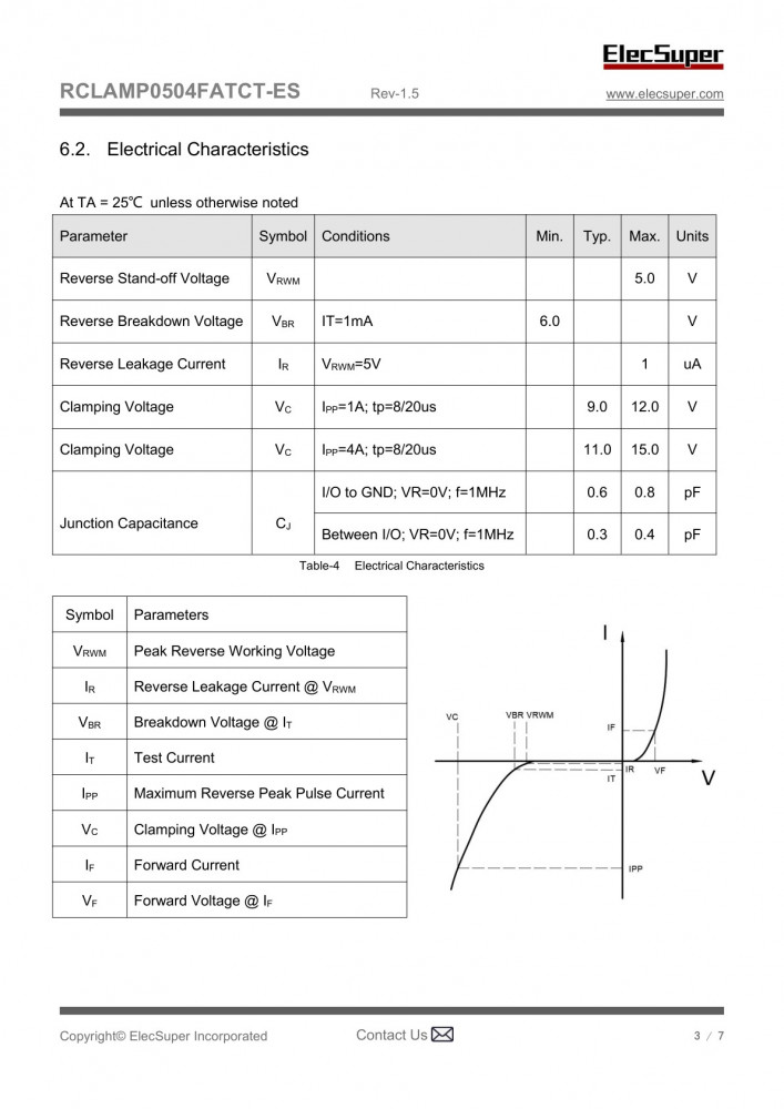 RCLAMP0504FATCT-ES datasheet page 3