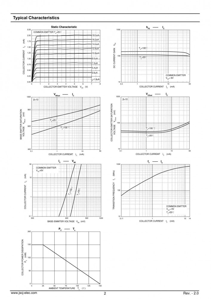 2SC4618 datasheet page 2
