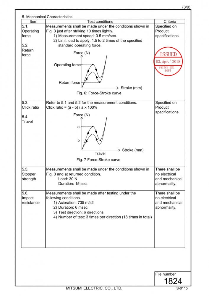 MITSUMI R-668049 specification page 5