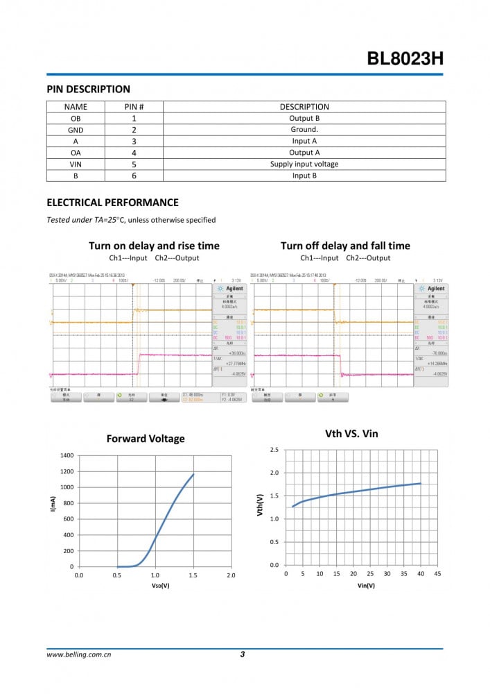 BL8023HCB6TR datasheet page 3