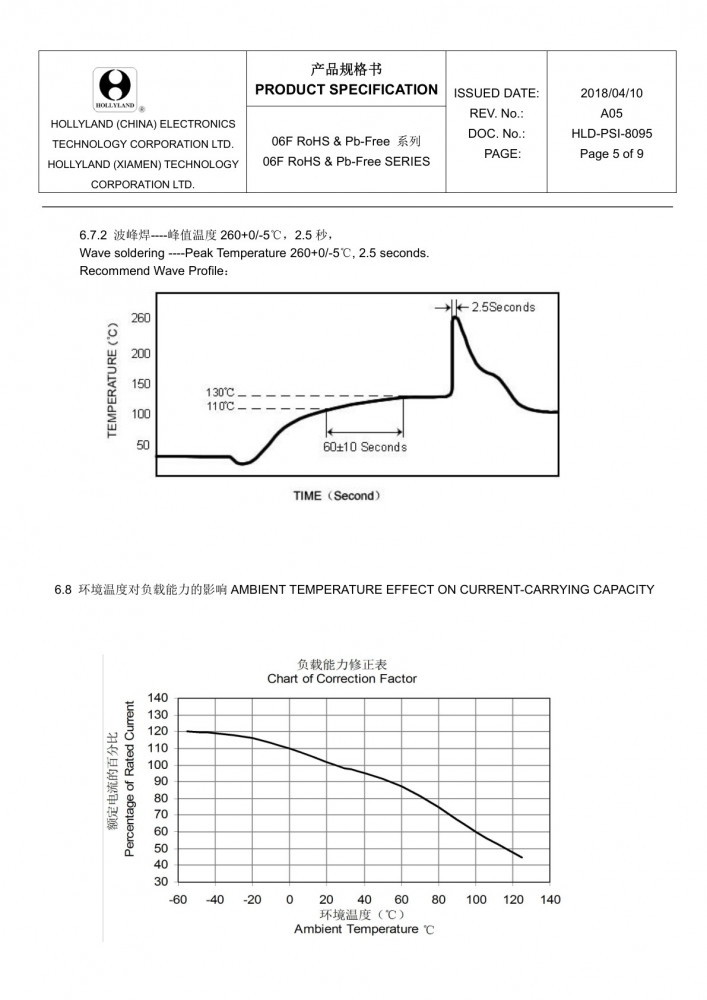 HOLLY 06F specification page 5