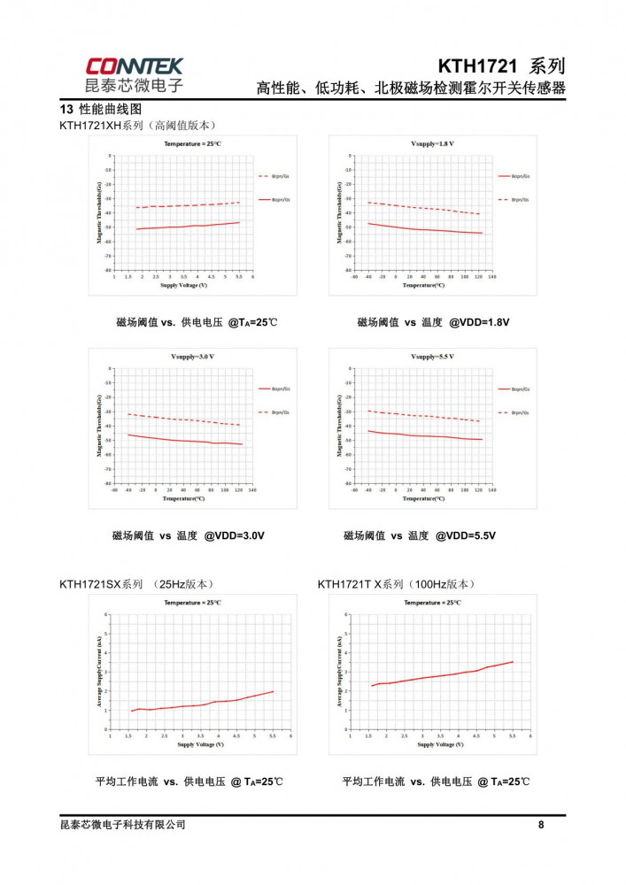 KTH1721 datasheet page 8
