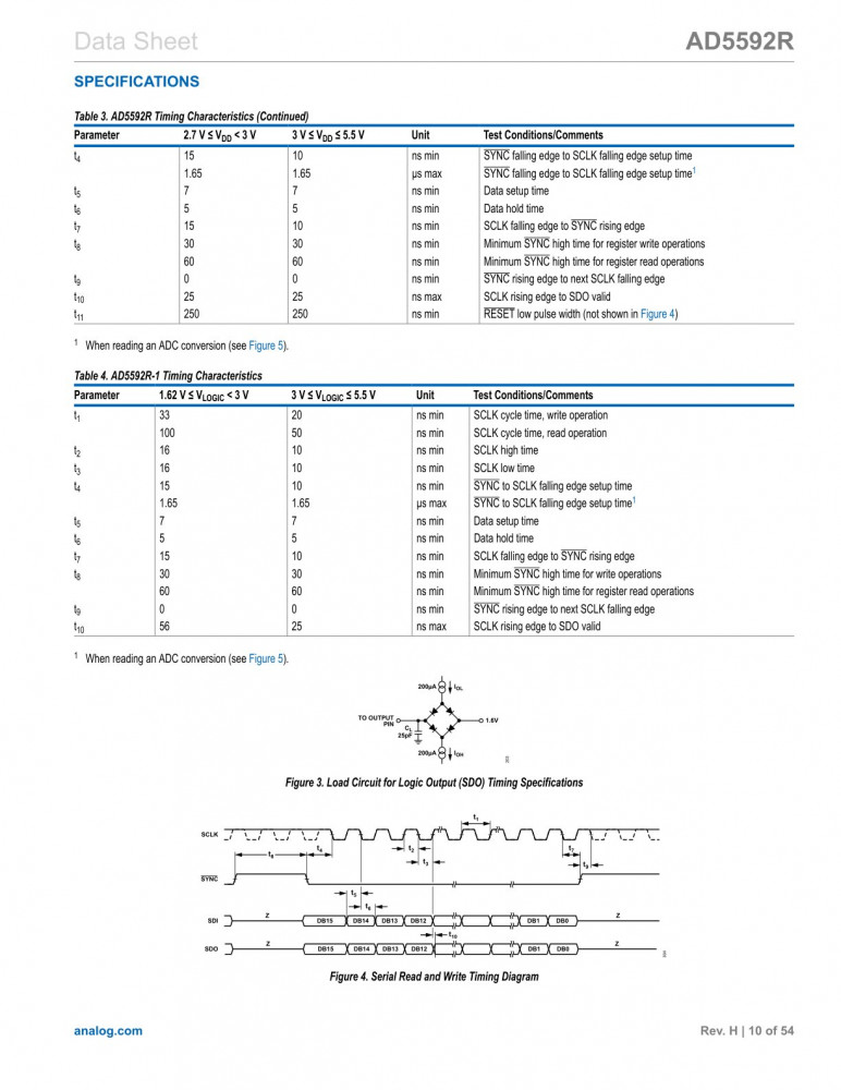 AD5592R datasheet page 10