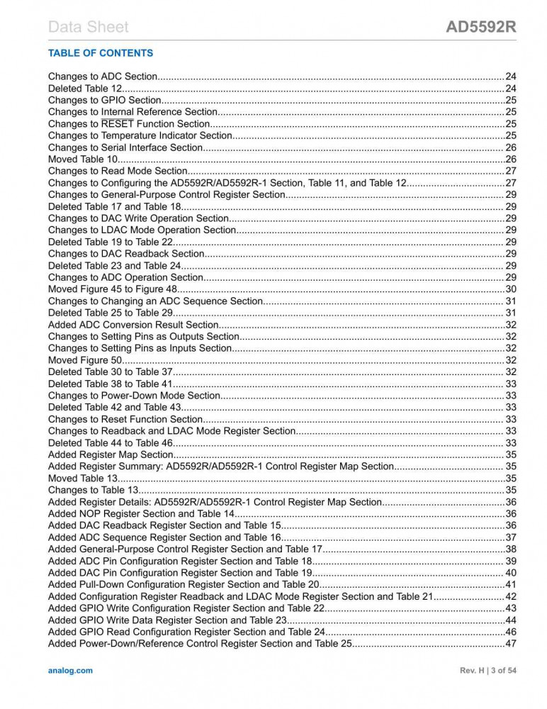 AD5592R datasheet page 3
