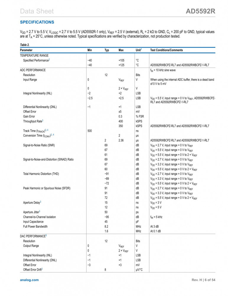 AD5592R datasheet page 6