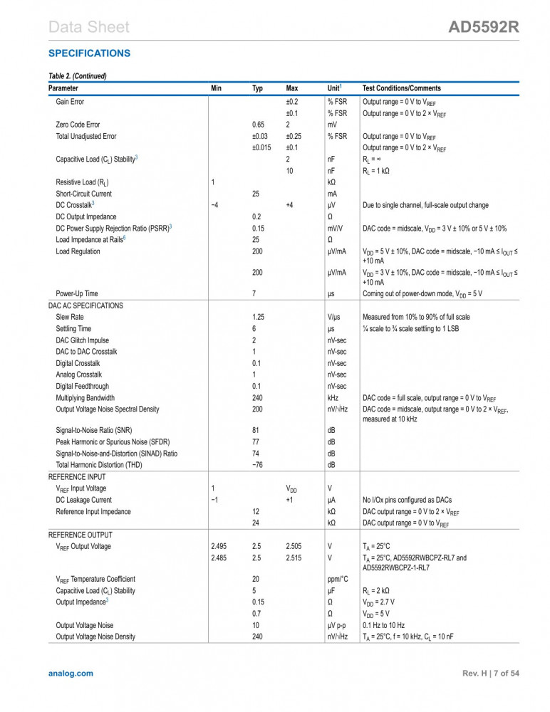 AD5592R datasheet page 7