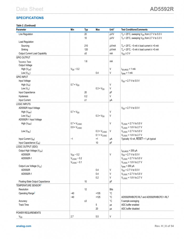 AD5592R datasheet page 8