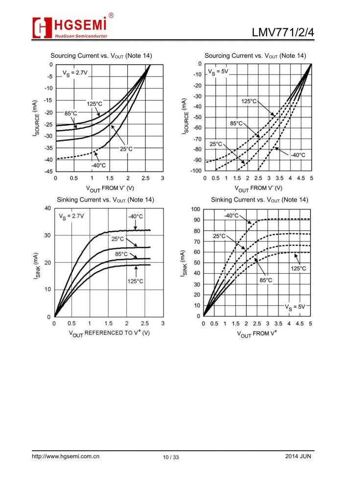 LMV774M/TR datasheet page 10