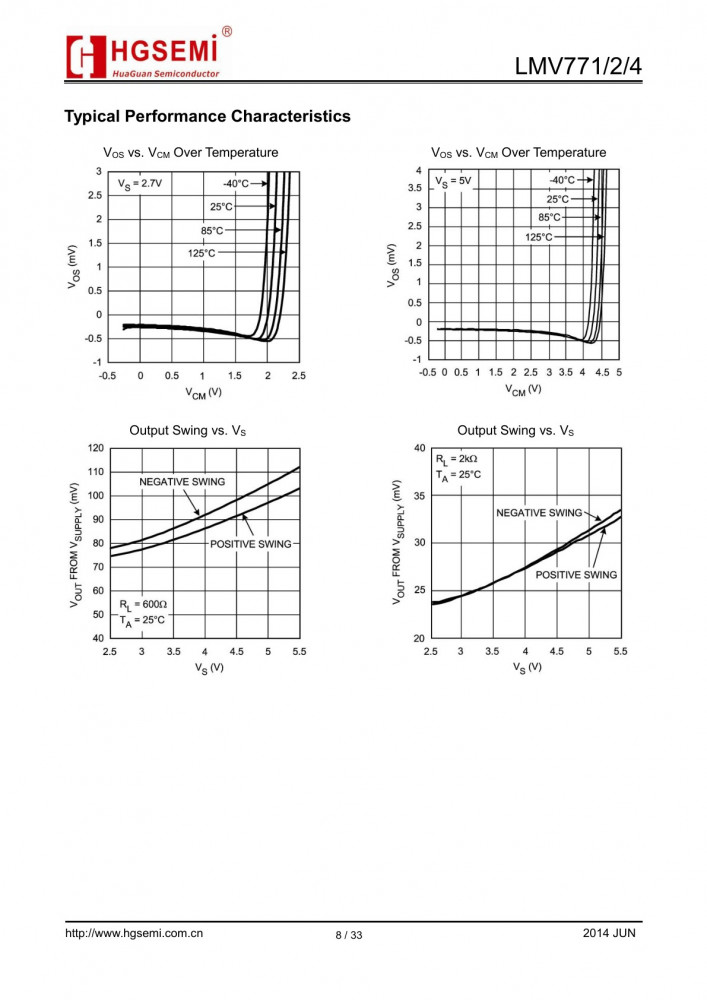 LMV774M/TR datasheet page 8