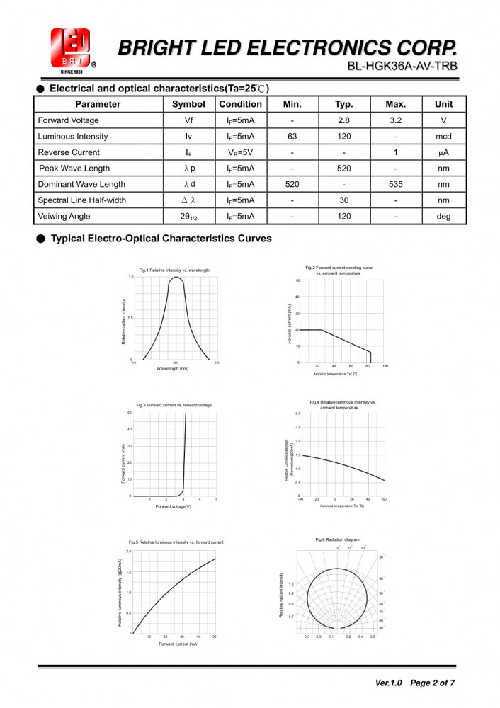 BL-HGK36A-AV-TRB datasheet page 2