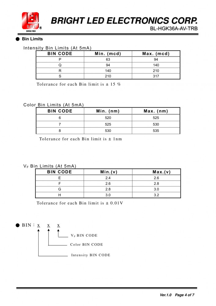 BL-HGK36A-AV-TRB datasheet page 4