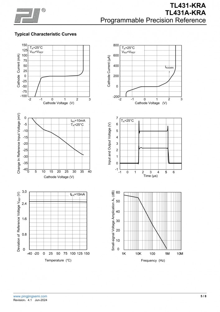 TL431-KRA datasheet page 5