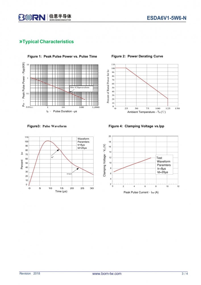 ESDA6V1-5W6-N datasheet page 3