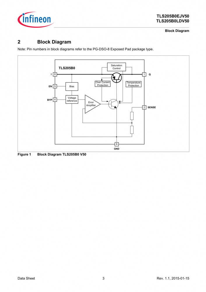 TLS205B0 datasheet page 3
