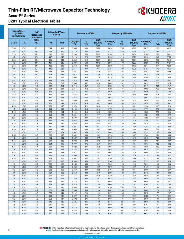 Product datasheet page 5