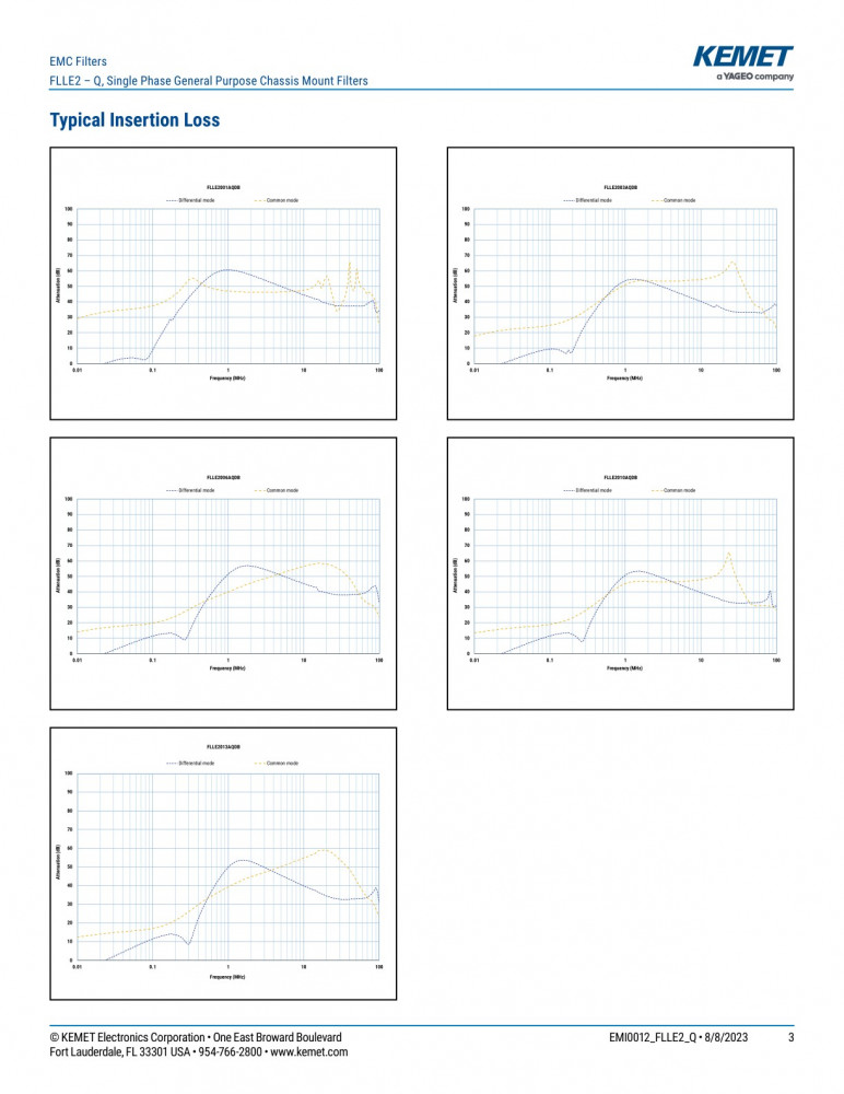 KEMET FLLE2-Q datasheet page 3