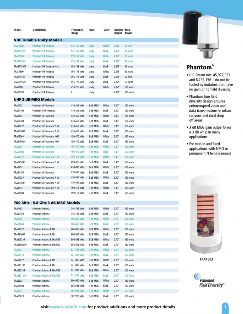 Laird catalog page 5