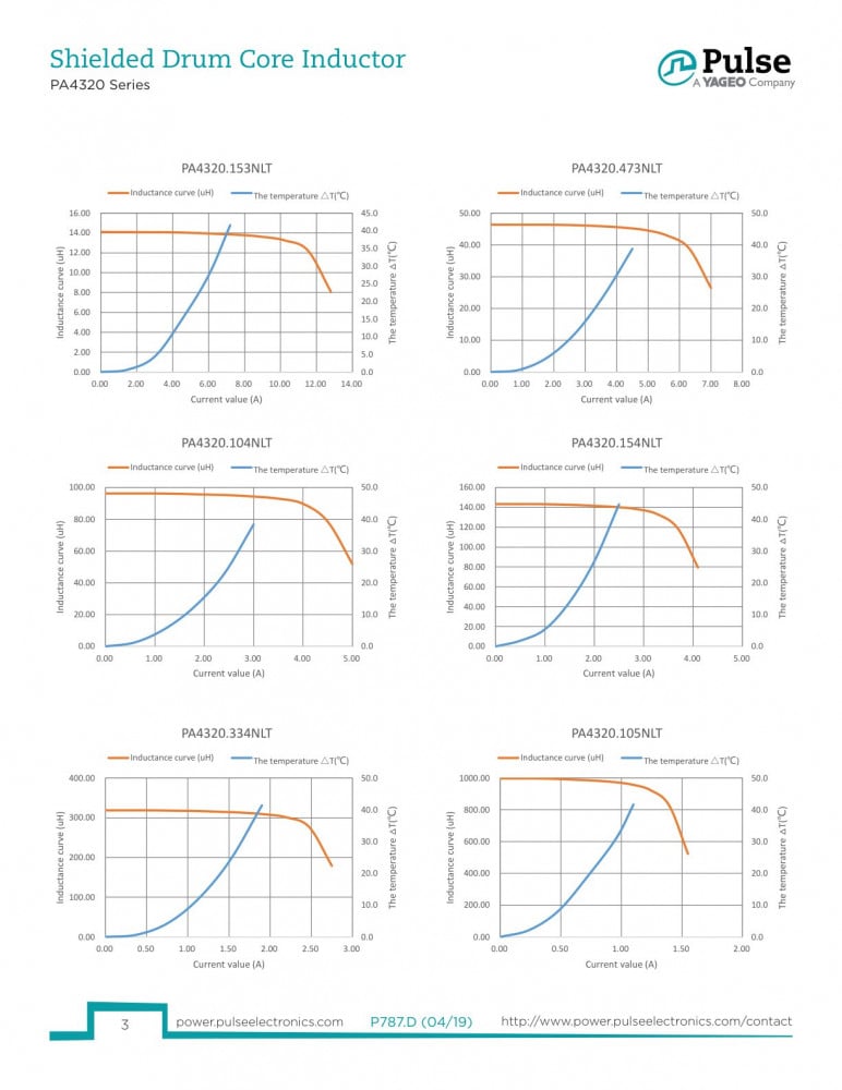 PA4320 series datasheet page 3