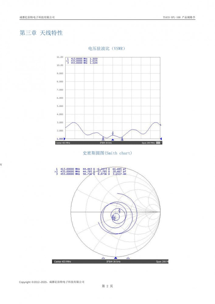 TX433-XPL-100 datasheet page 3