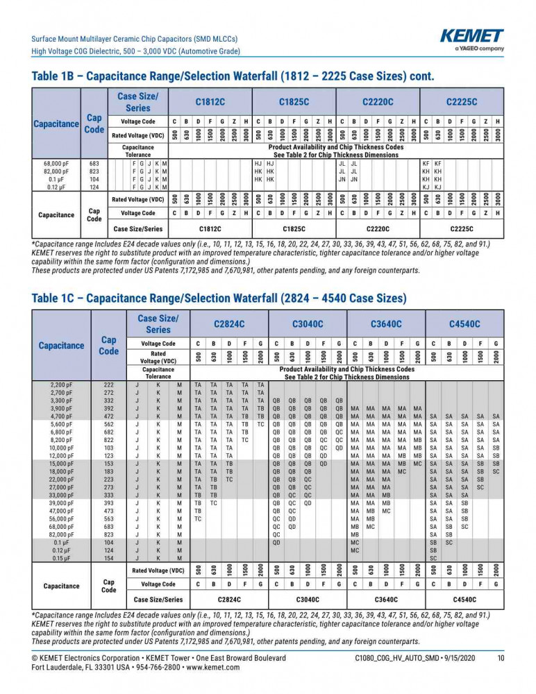KEMET C1210C222JDGACAUTO datasheet page 10