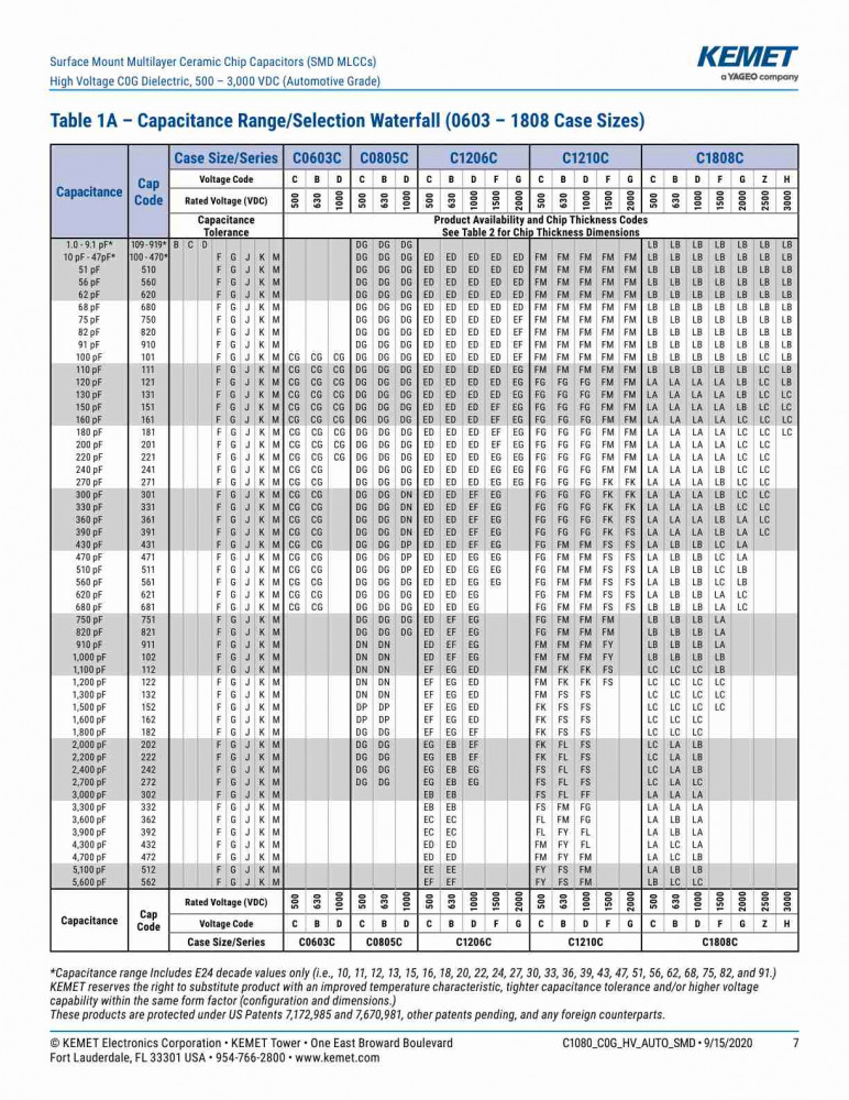 KEMET C1210C222JDGACAUTO datasheet page 7