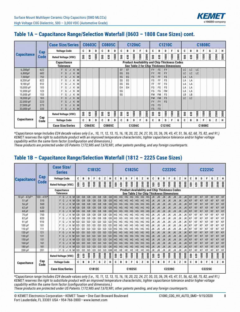 KEMET C1210C222JDGACAUTO datasheet page 8