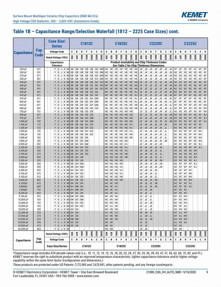 KEMET C1210C222JDGACAUTO datasheet page 9