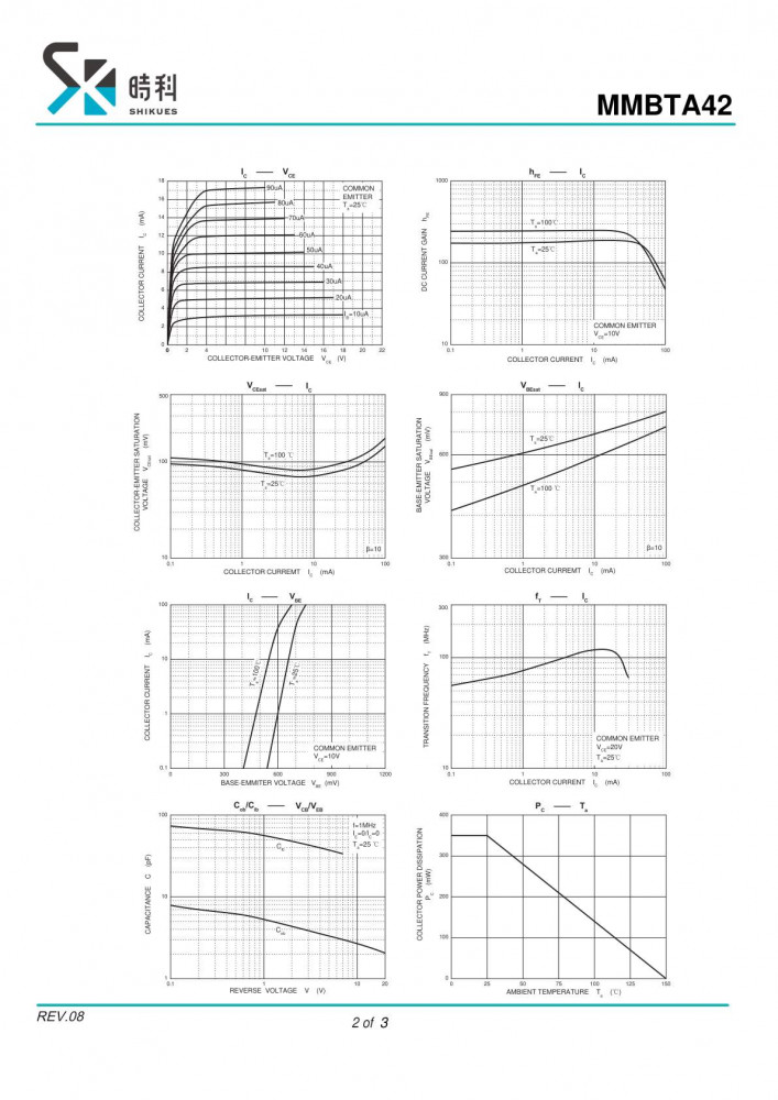 MMBTA42 datasheet page 2