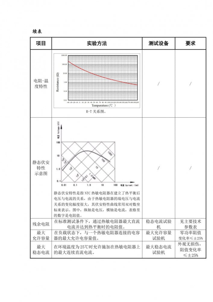 DGCX NTC 3D-11 approval document page 4