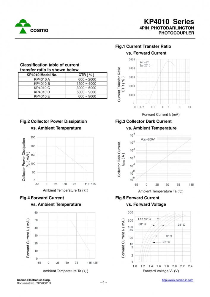 KP40102C TLD datasheet page 4
