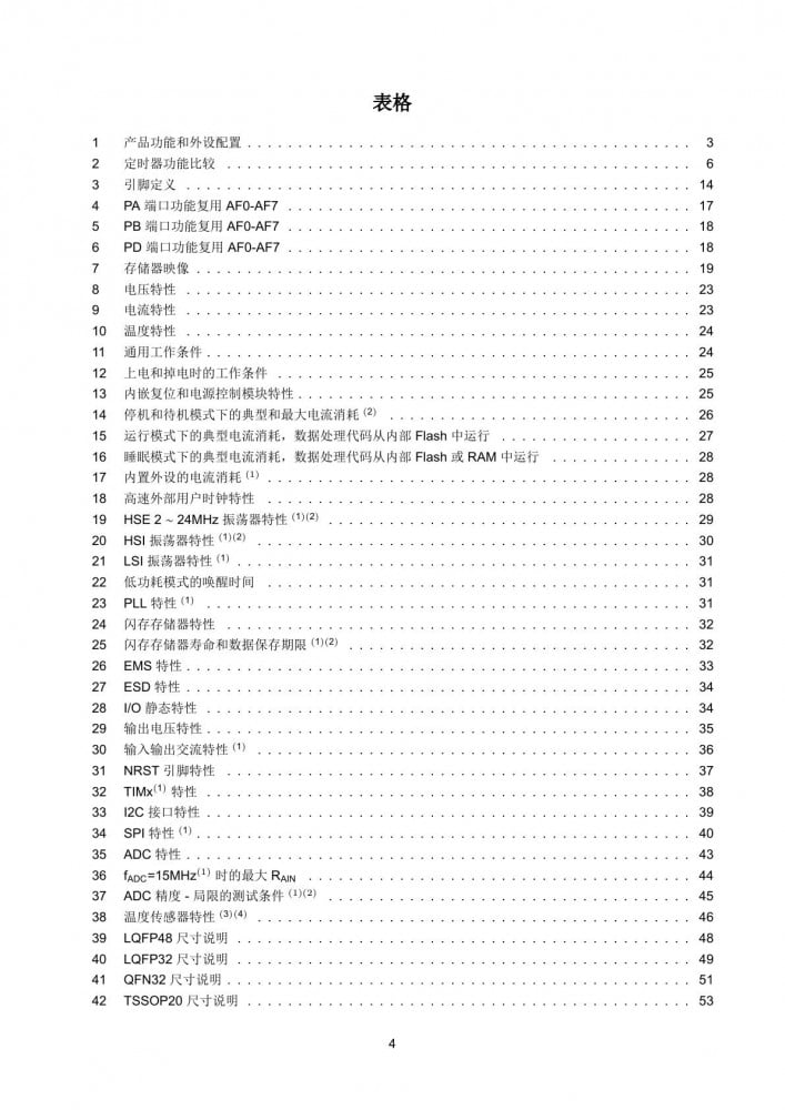 MM32F031xx datasheet page 5