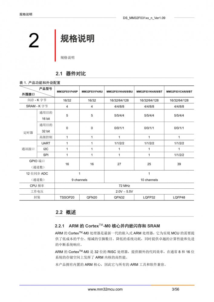 MM32F031xx datasheet page 9