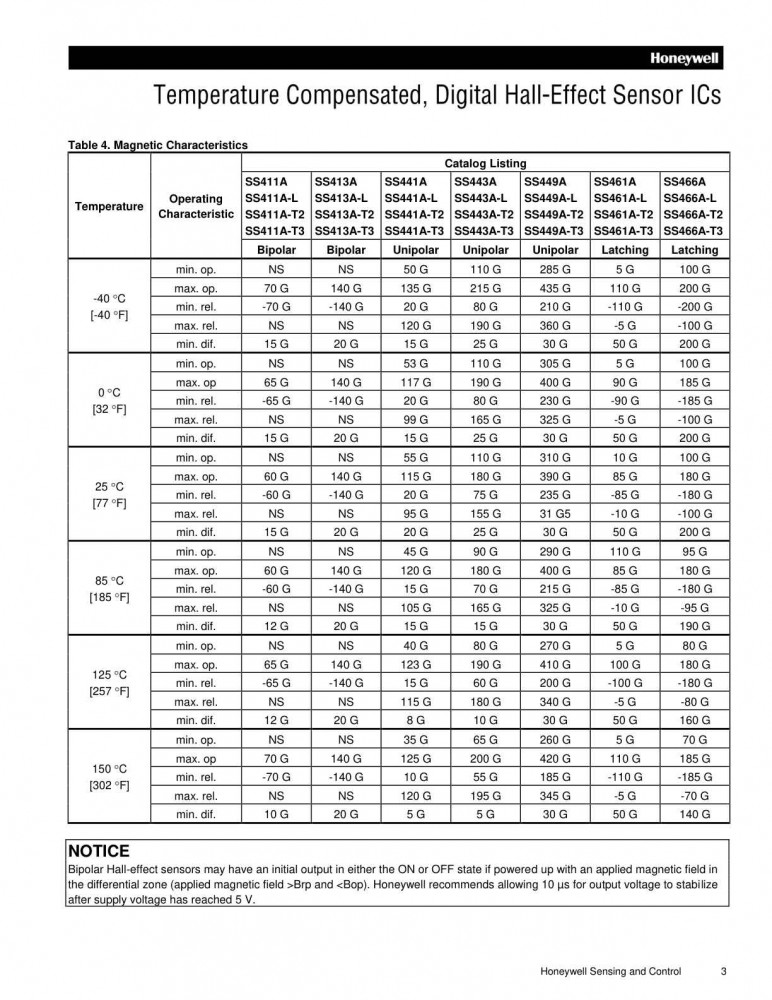 Honeywell SS400 Series datasheet page 3