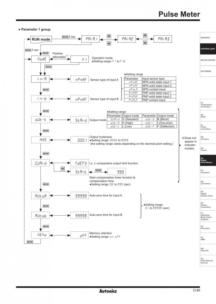 MP5 Series document page 10