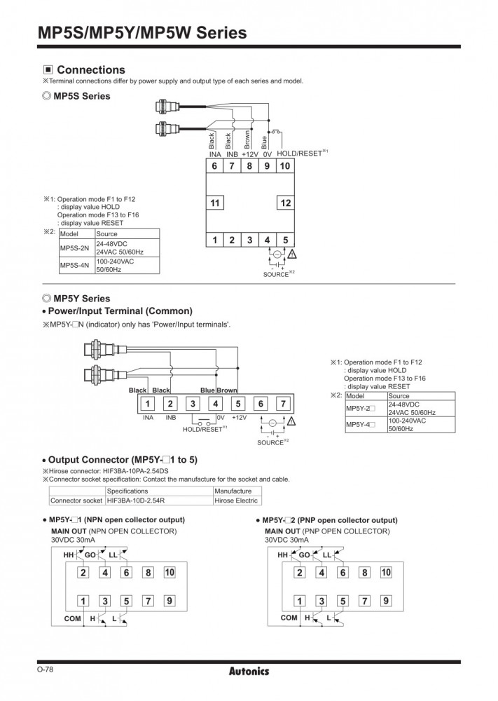 MP5 Series document page 3