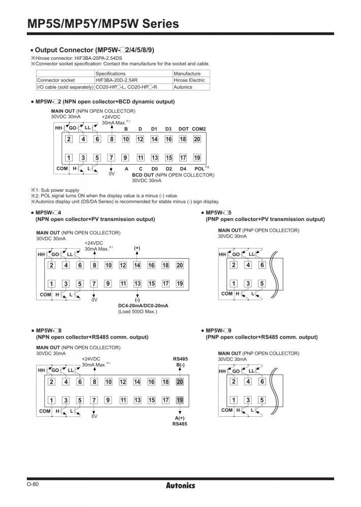 MP5 Series document page 5