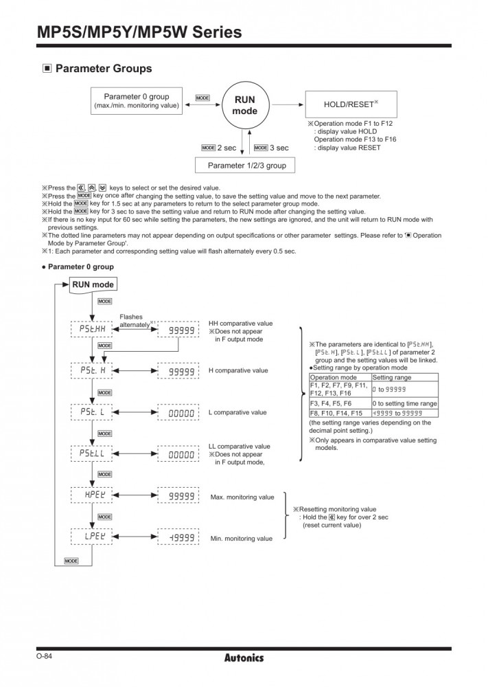 MP5 Series document page 9