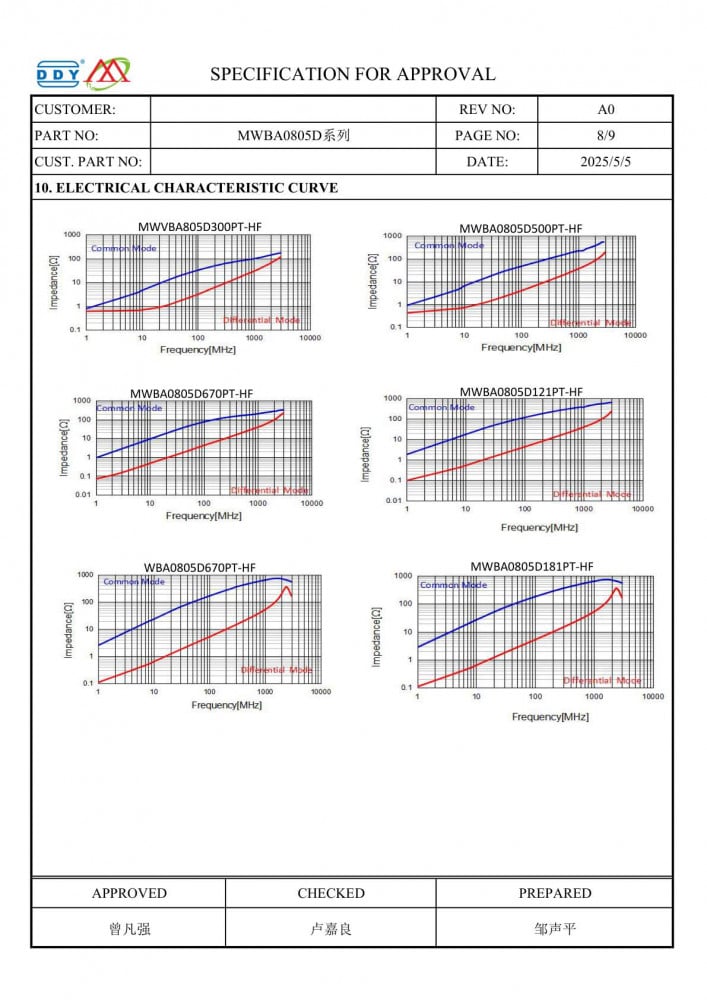 MWBA0805D670PT-HF approval specification page 9