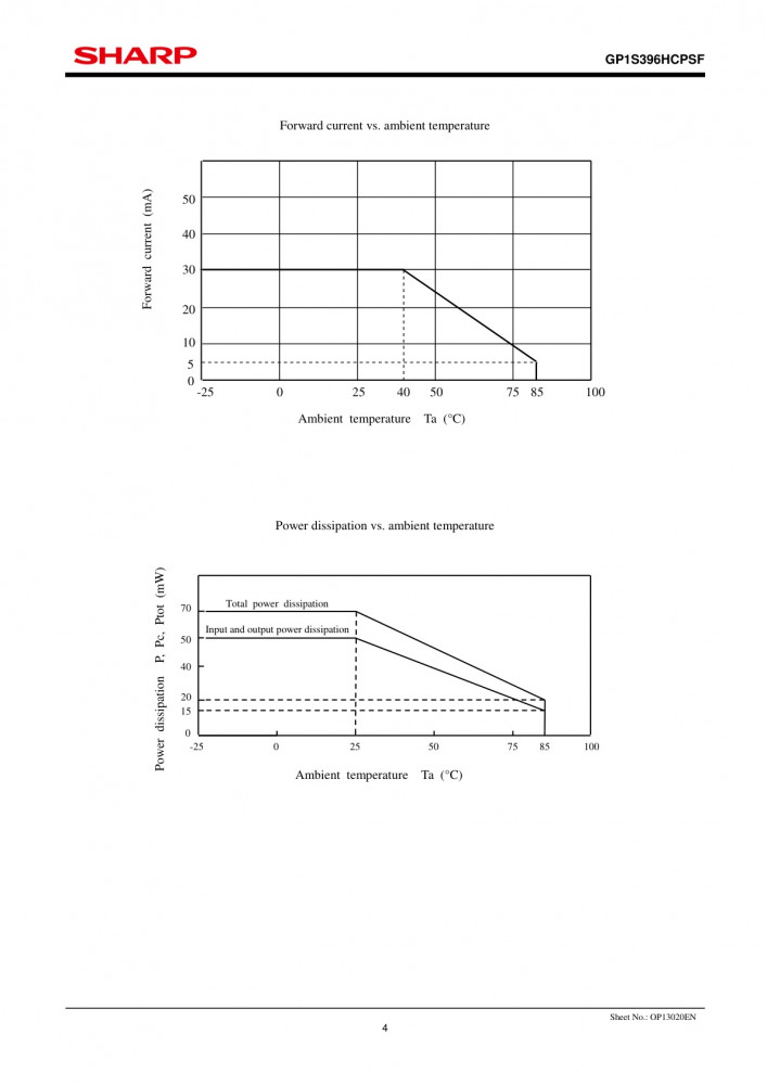 GP1S396HCPSF technical document page 4