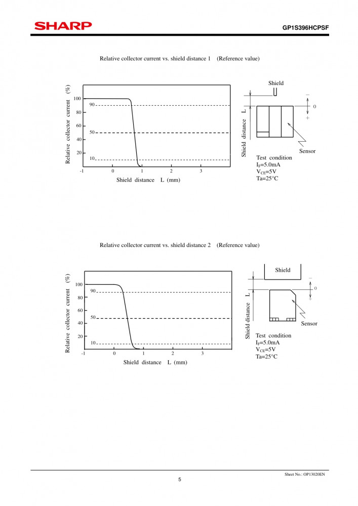 GP1S396HCPSF technical document page 5
