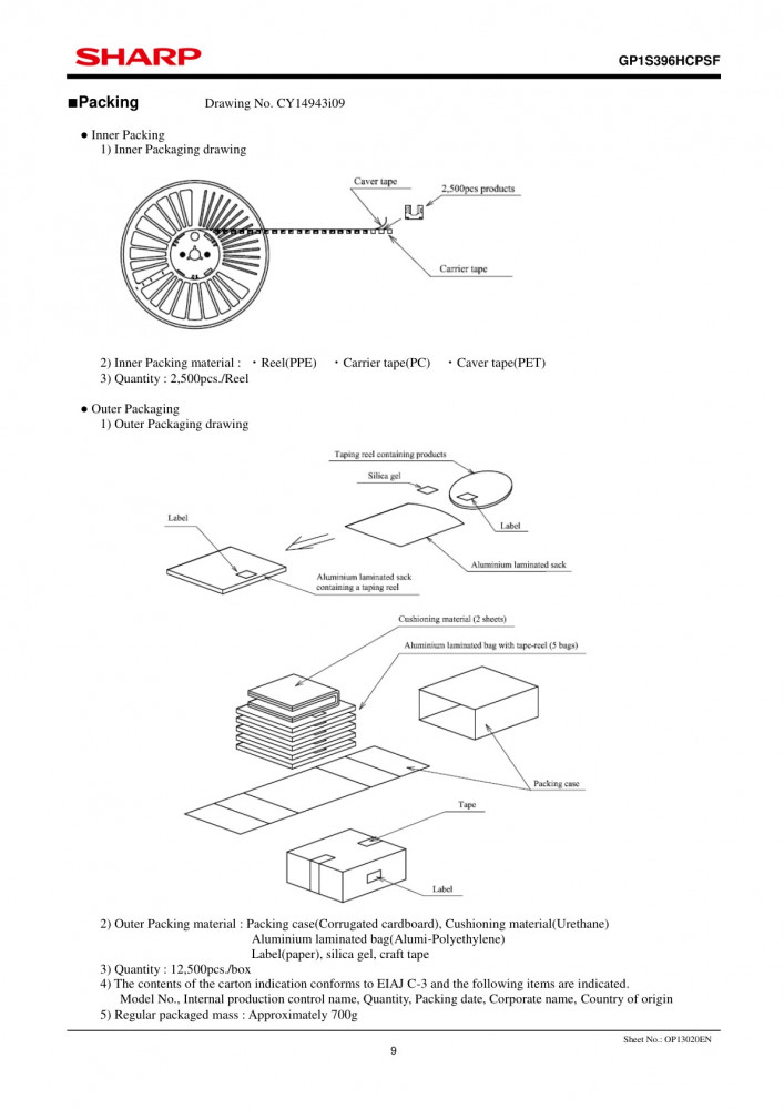 GP1S396HCPSF technical document page 9