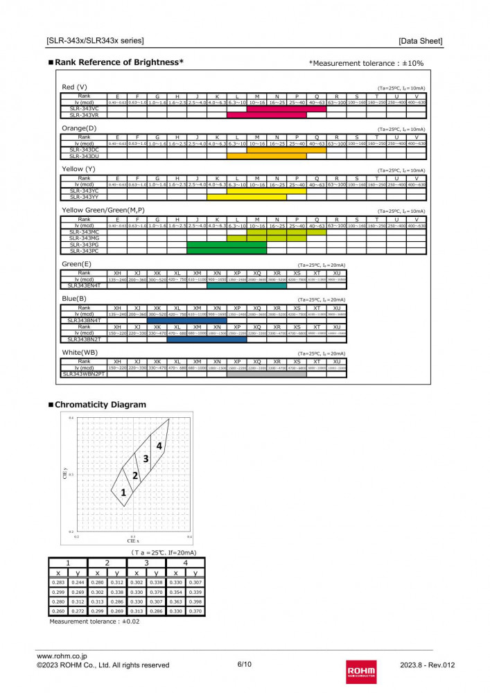 ROHM SLR-343 technical document page 6
